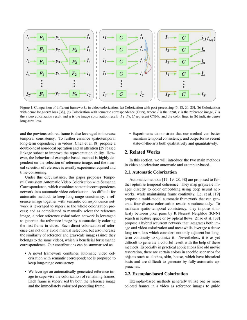 Temporal Consistent Automatic Video Colorization via Semantic ...