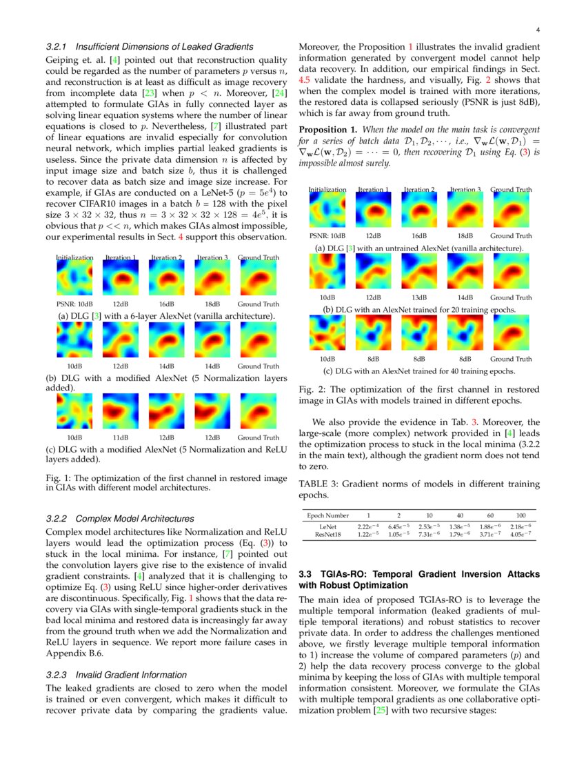 Temporal Gradient Inversion Attacks with Robust Optimization | DeepAI