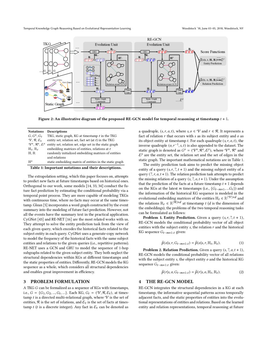 Temporal Knowledge Graph Reasoning Based on Evolutional Representation ... Temporal Knowledge Graph Reasoning Based on Evolutional Representation ...