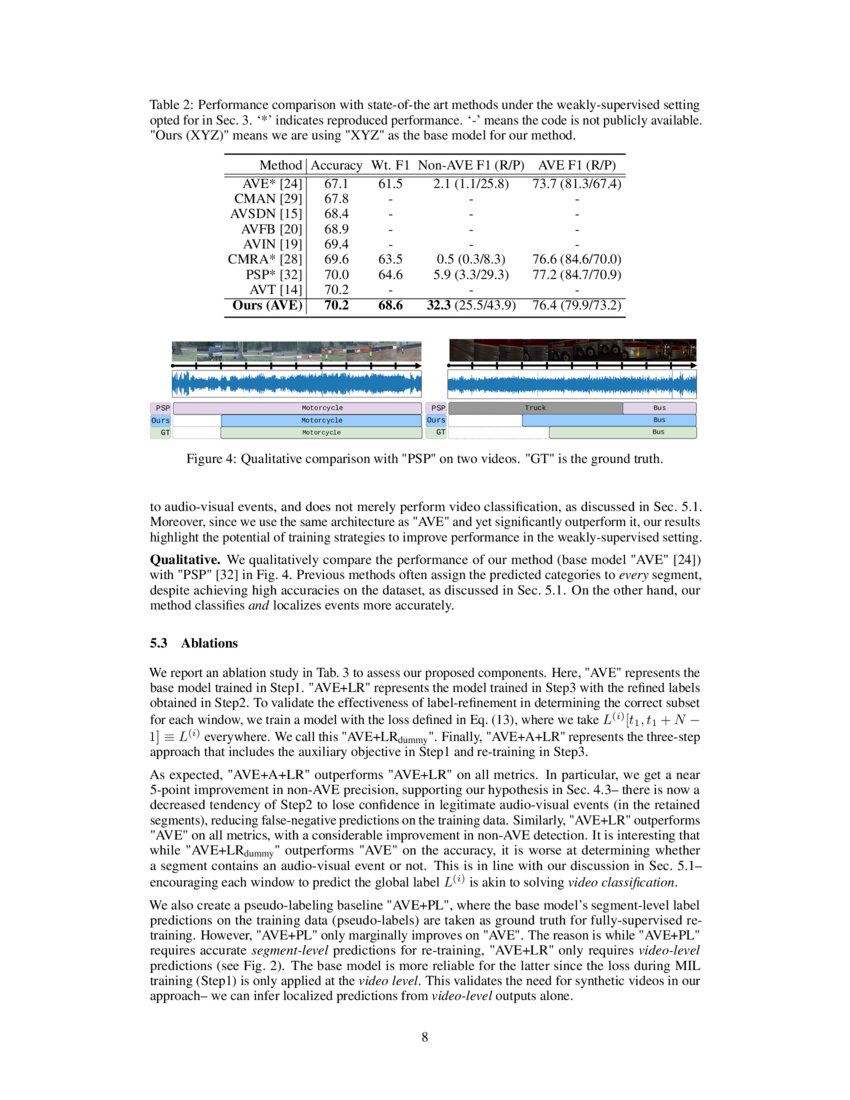 Temporal Label-Refinement for Weakly-Supervised Audio-Visual Event Localization | DeepAI