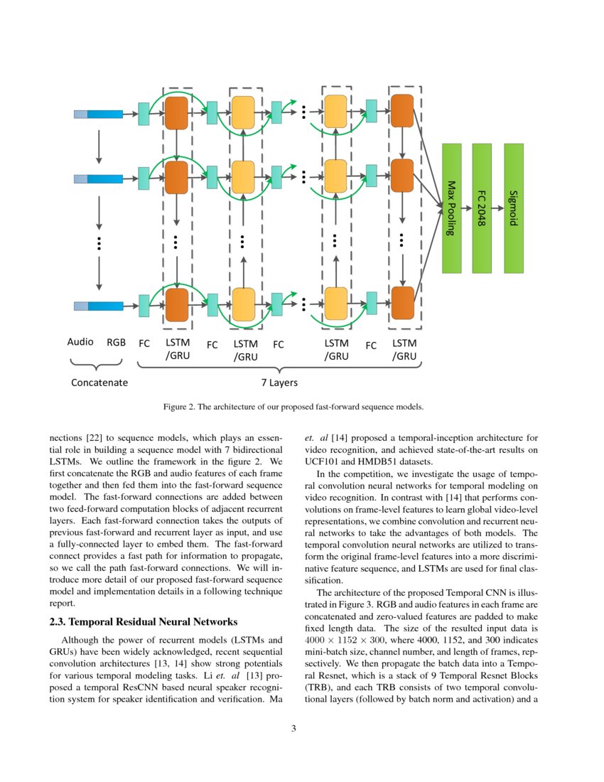 Temporal Modeling Approaches for Large-scale Youtube-8M Video ...