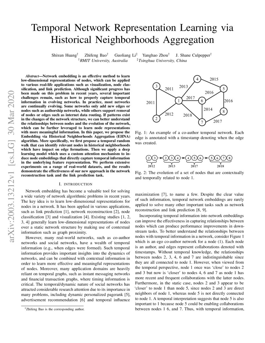 Temporal Network Representation Learning Via Historical Neighborhoods