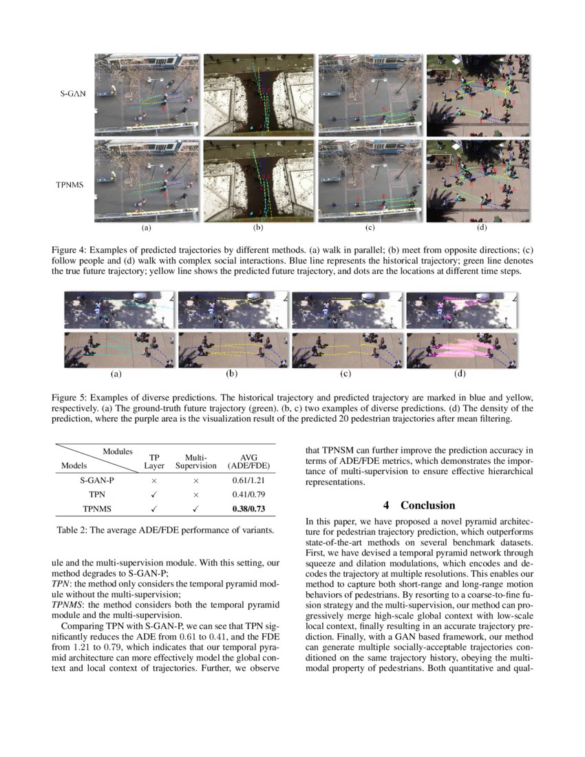 Temporal Pyramid Network for Pedestrian Trajectory Prediction with ...