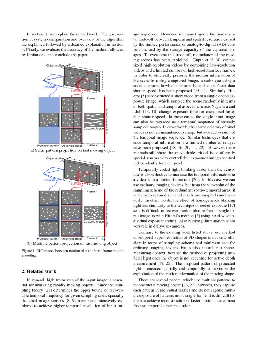 Temporal shape super-resolution by intra-frame motion encoding using high-fps structured light ...