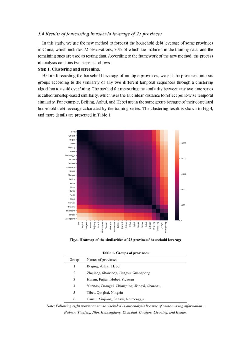 Temporal Spatial Dependencies Enhanced Deep Learning Model Tsen For
