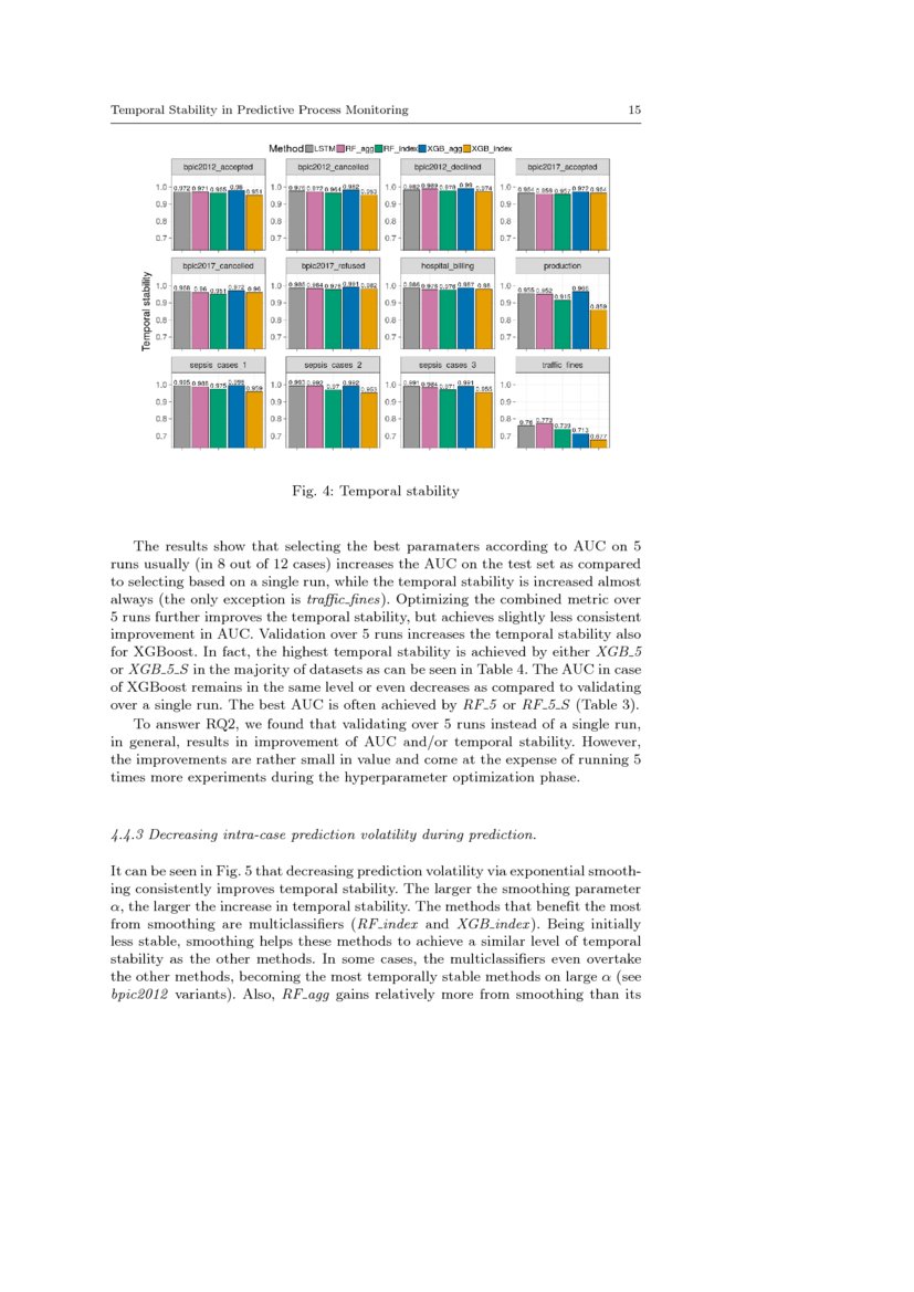 Temporal Stability in Predictive Process Monitoring | DeepAI