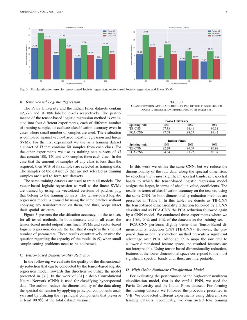 Tensor Based Classifiers For Hyperspectral Data Analysis Deepai 7992