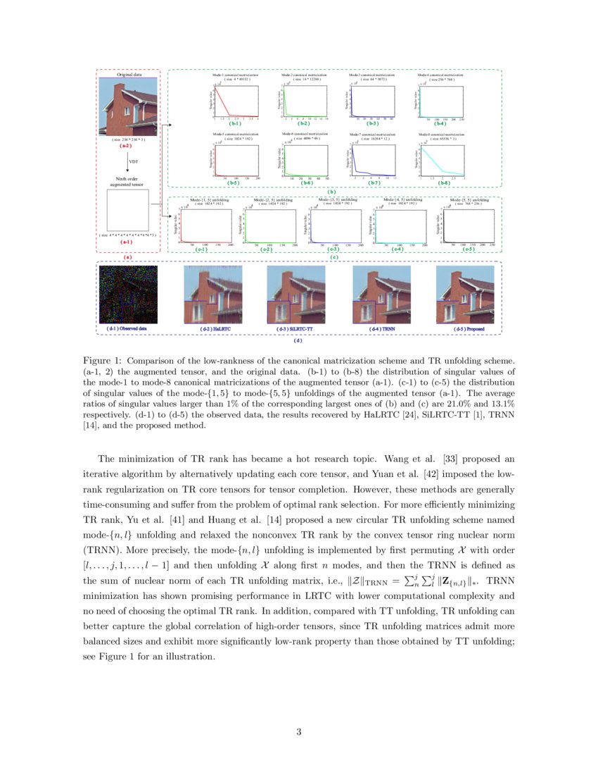 Tensor completion via nonconvex tensor ring rank minimization with guaranteed convergence | DeepAI