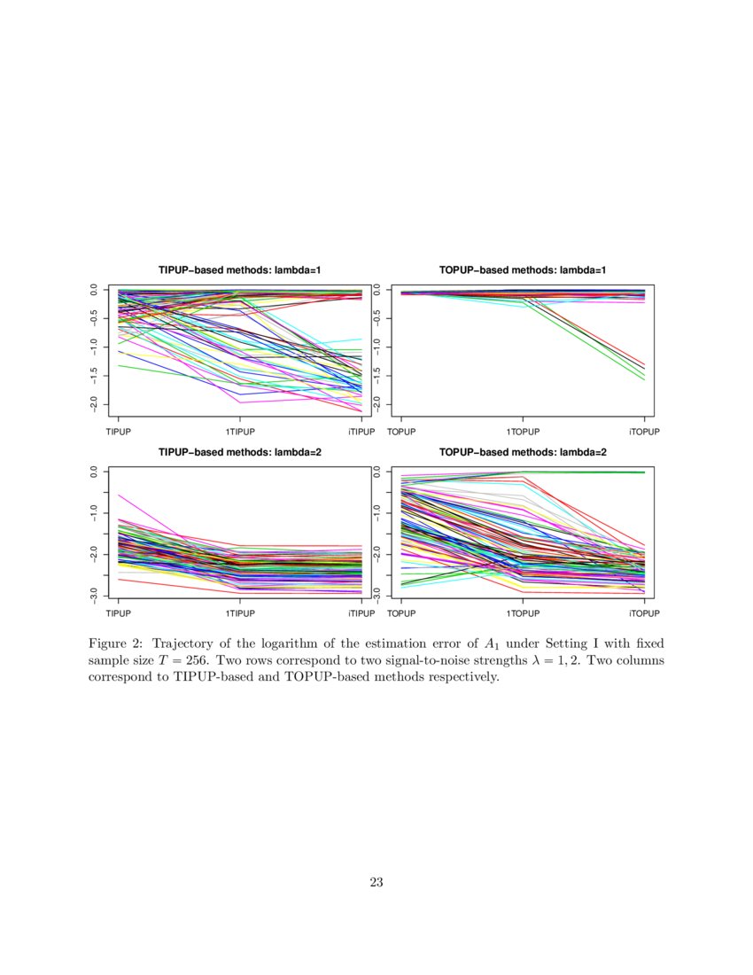 Tensor Factor Model Estimation by Iterative Projection | DeepAI
