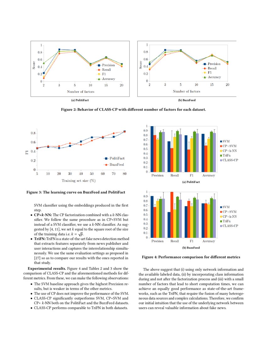 Tensor Factorization With Label Information For Fake News Detection Deepai