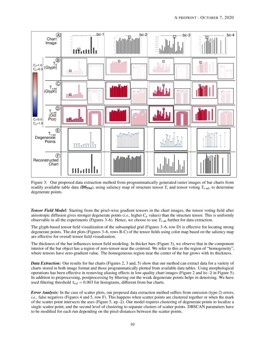 Tensor Fields for Data Extraction from Chart Images: Bar Charts and Scatter Plots | DeepAI