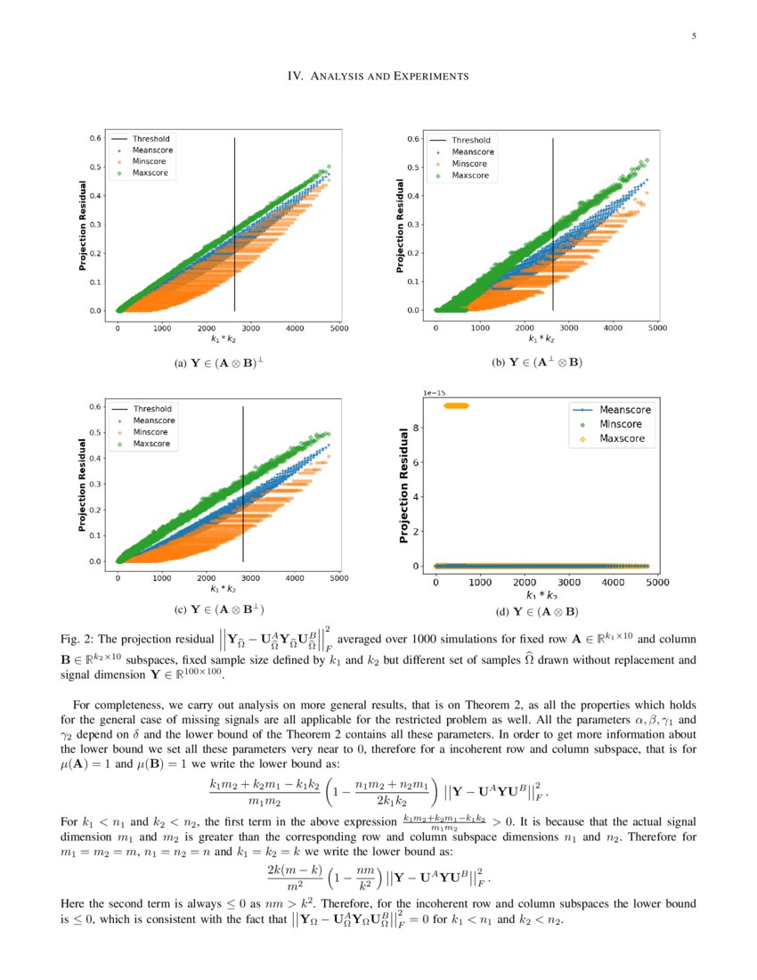 Tensor Matched Kronecker Structured Subspace Detection For Missing