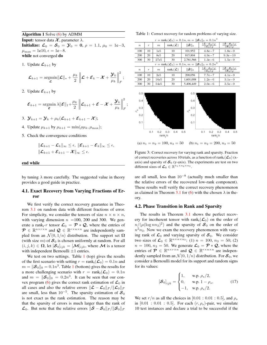 Tensor Robust Principal Component Analysis Exact Recovery Of Corrupted Low Rank Tensors Via