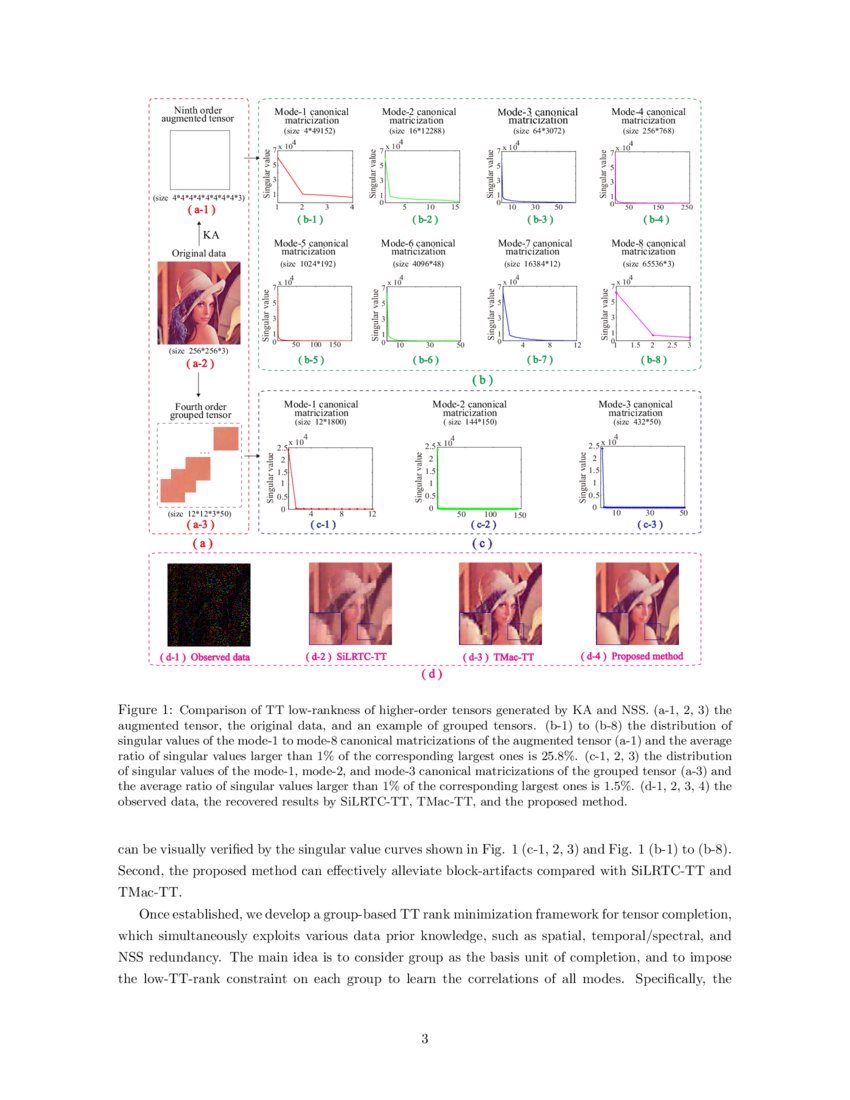 Tensor Train Rank Minimization With Nonlocal Self Similarity For Tensor