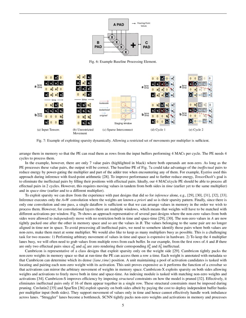 TensorDash: Exploiting Sparsity to Accelerate Deep Neural Network Training and Inference | DeepAI