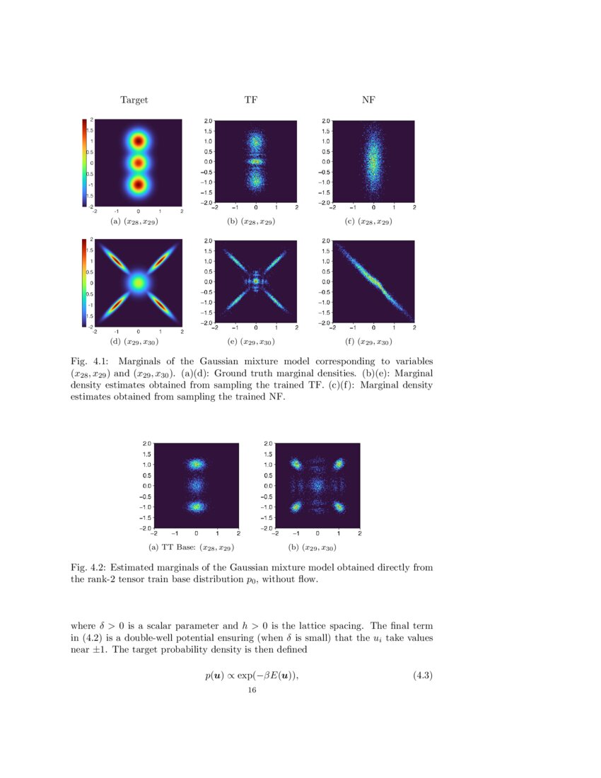 Tensorizing Flows A Tool For Variational Inference Deepai 9942