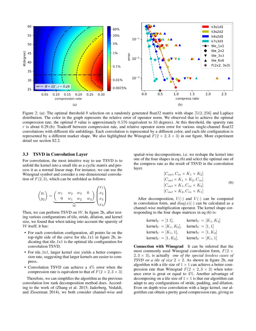Ternary Singular Value Decomposition As A Better Parameterized Form In Linear Mapping Deepai