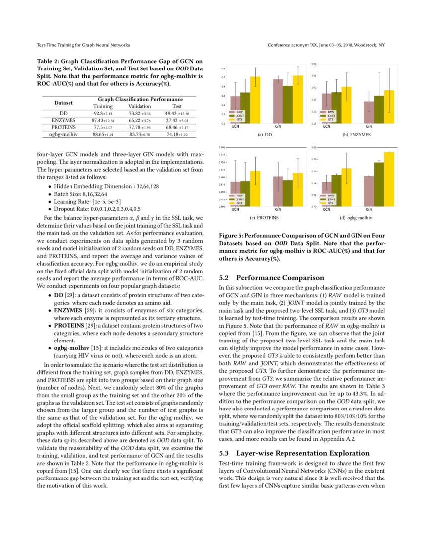 Test-Time Training for Graph Neural Networks | DeepAI
