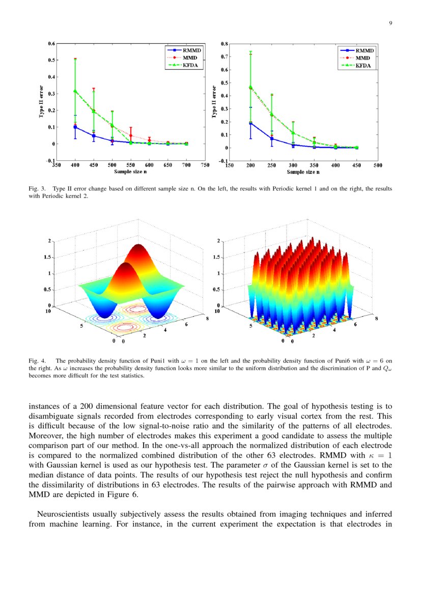 Testing Hypotheses by Regularized Maximum Mean Discrepancy | DeepAI