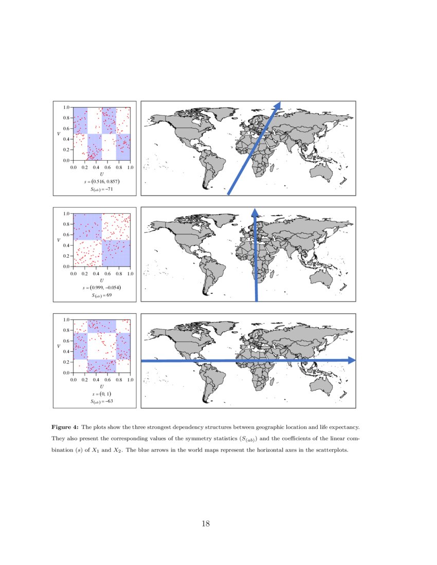 Testing Independence With The Binary Expansion Randomized Ensemble Test Deepai
