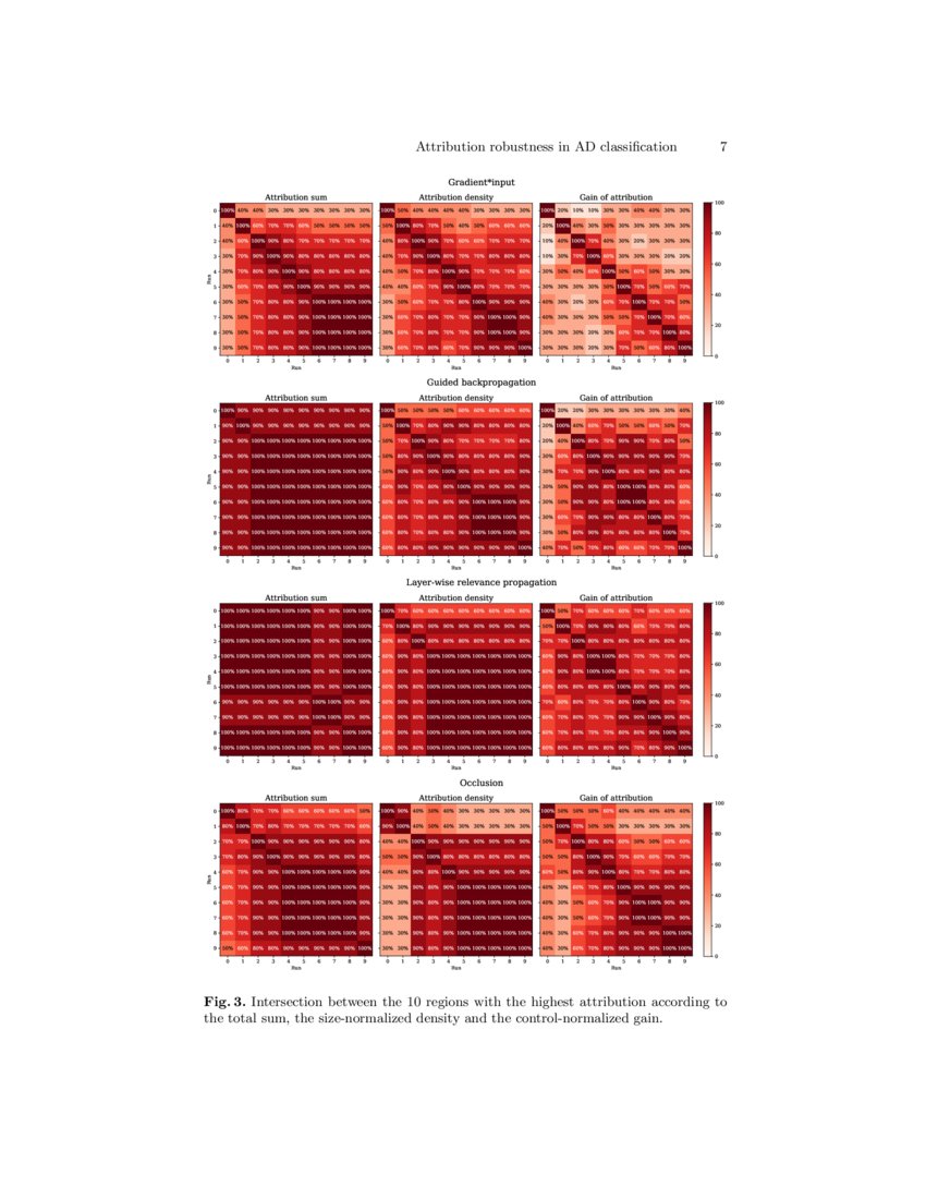 Testing The Robustness Of Attribution Methods For Convolutional Neural Networks In Mri Based