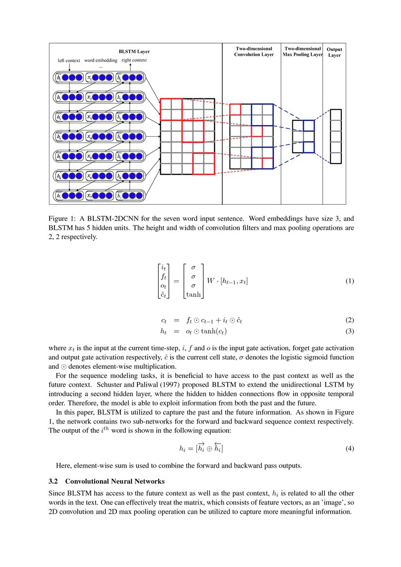 Text Classification Improved By Integrating Bidirectional Lstm With Two Dimensional Max Pooling