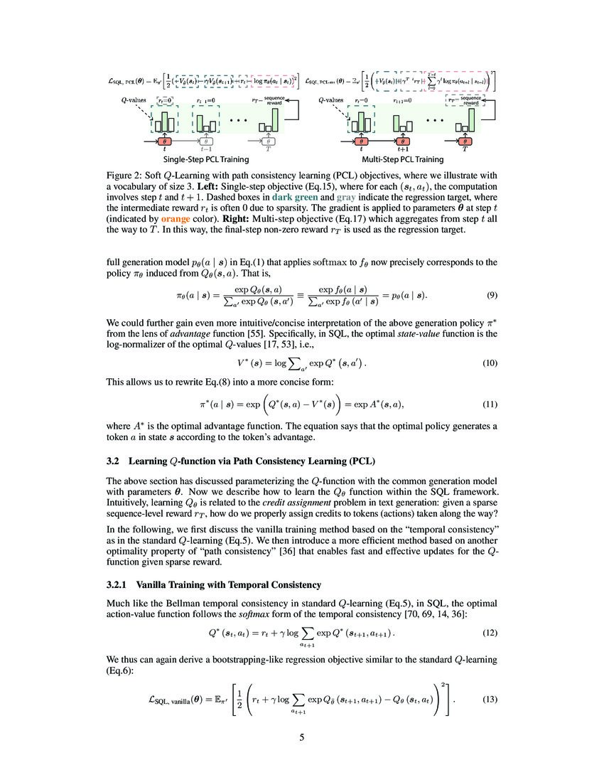 Text Generation with Efficient (Soft) Q-Learning | DeepAI