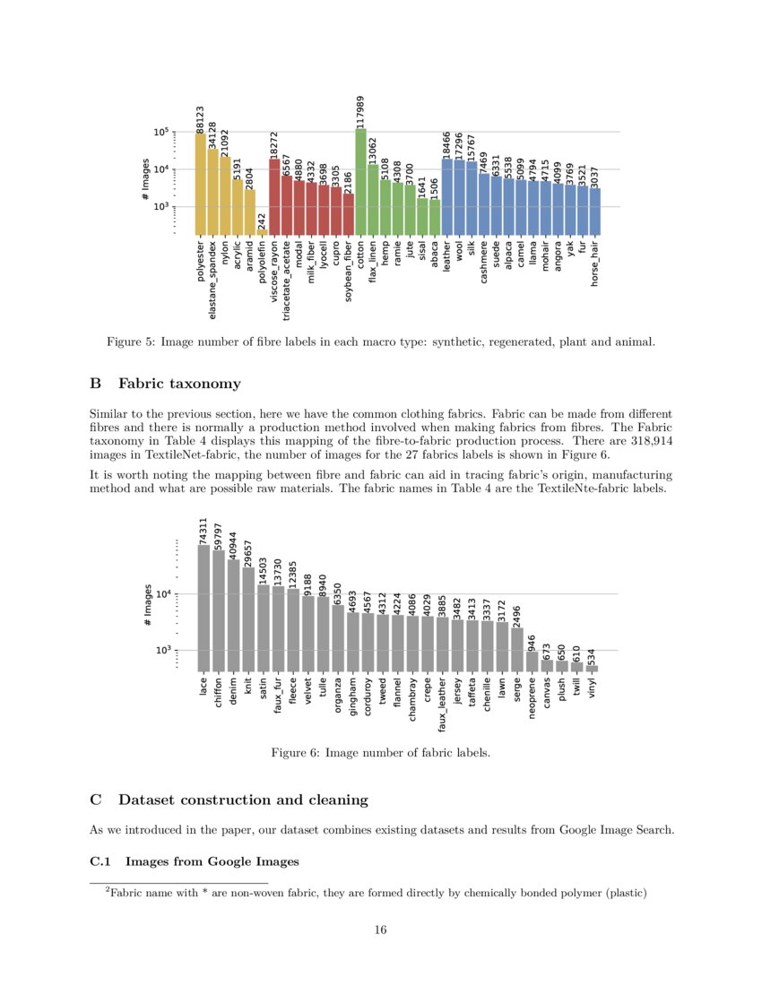 TextileNet: A Material Taxonomy-based Fashion Textile Dataset | DeepAI