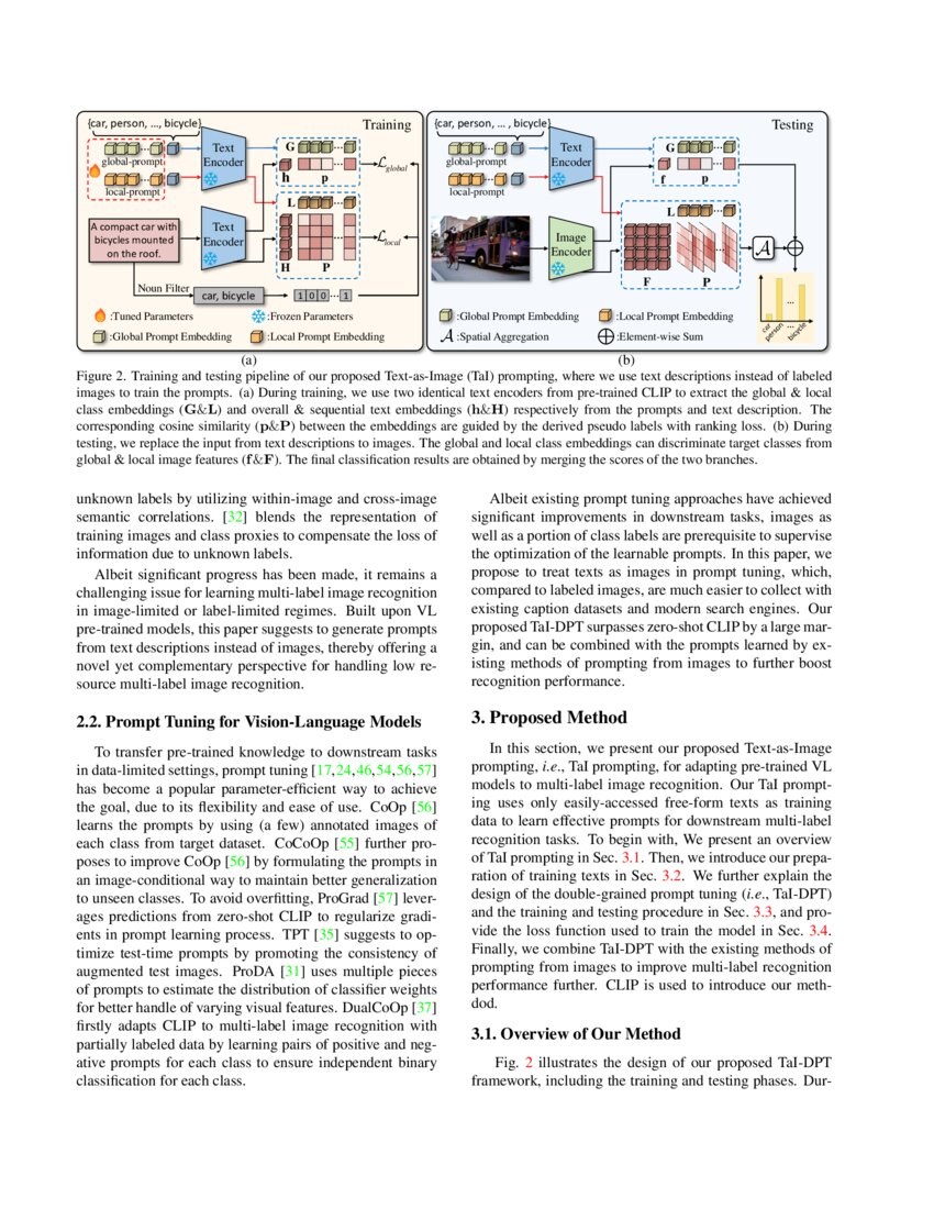 Texts as Images in Prompt Tuning for Multi-Label Image Recognition | DeepAI
