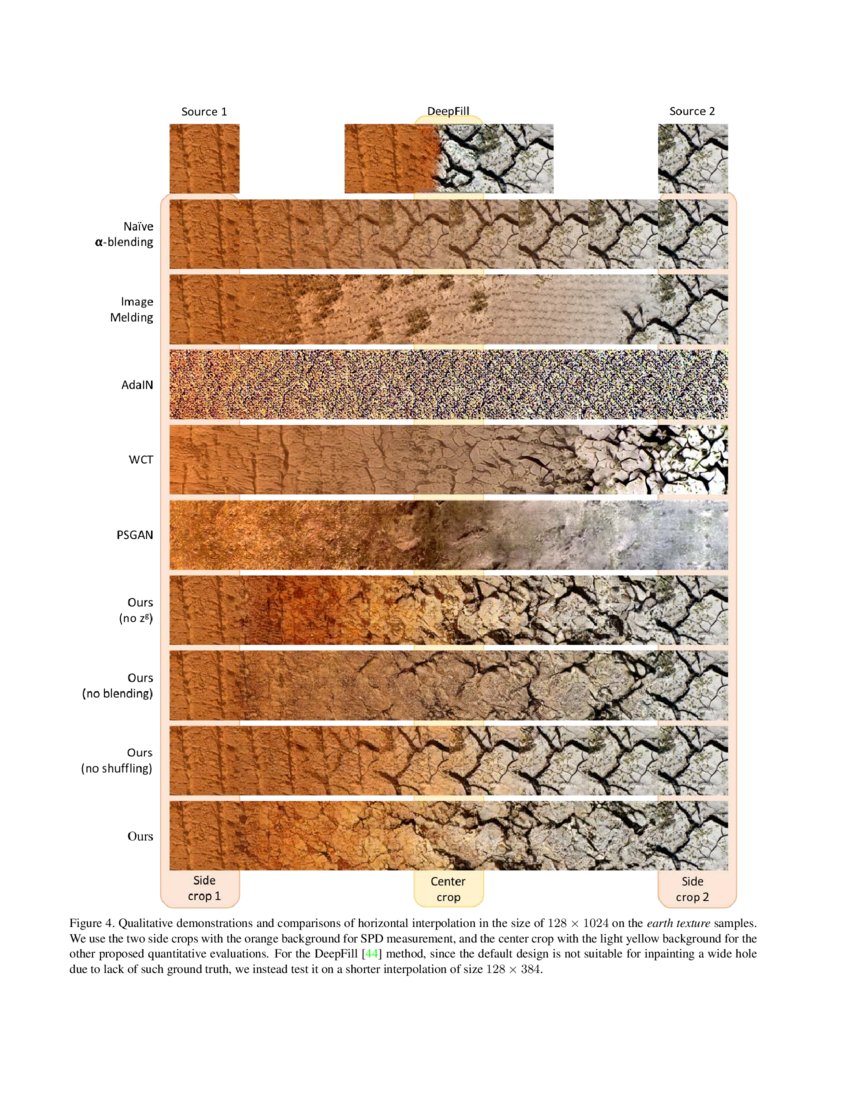 Texture Mixer: A Network for Controllable Synthesis and Interpolation ...