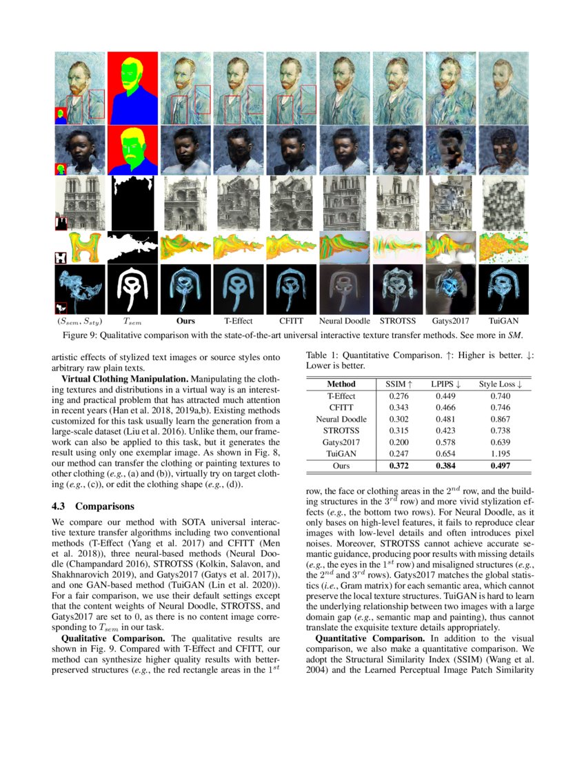 Texture Reformer: Towards Fast and Universal Interactive Texture ...