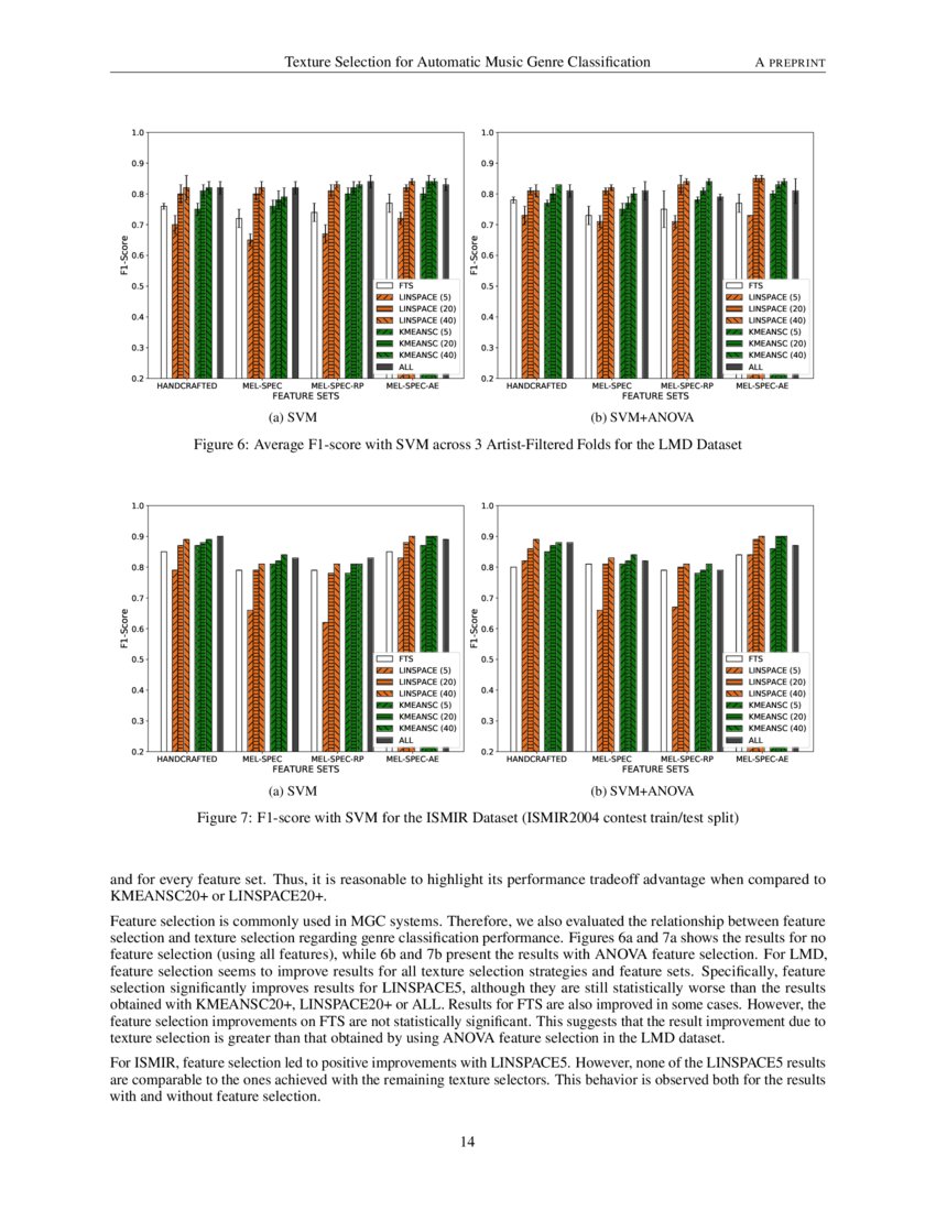 automatic music genre classification using convolutional neural network