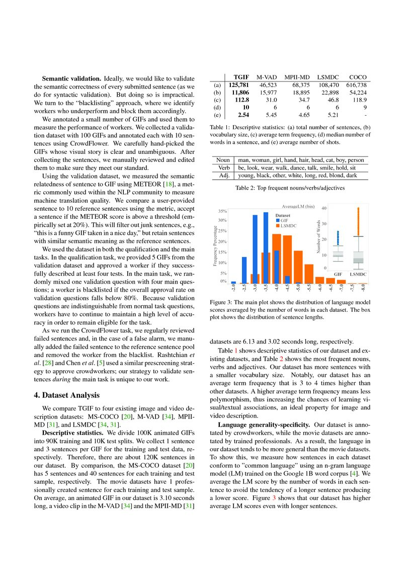 TGIF: A New Dataset and Benchmark on Animated GIF Description | DeepAI