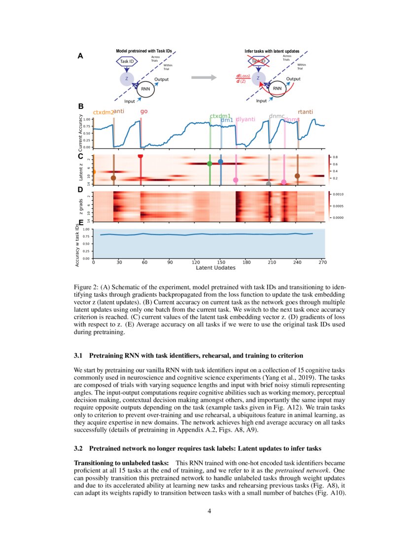 Thalamus: a brain-inspired algorithm for biologically-plausible continual learning and ...
