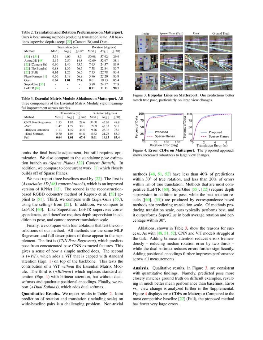 The 8 Point Algorithm As An Inductive Bias For Relative Pose Prediction By Vits Deepai 