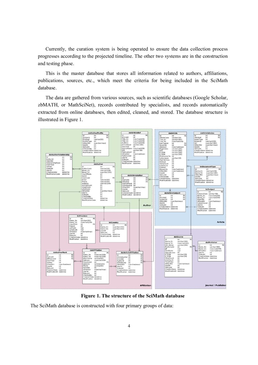 The 80-year development of Vietnam mathematical research: Preliminary ...