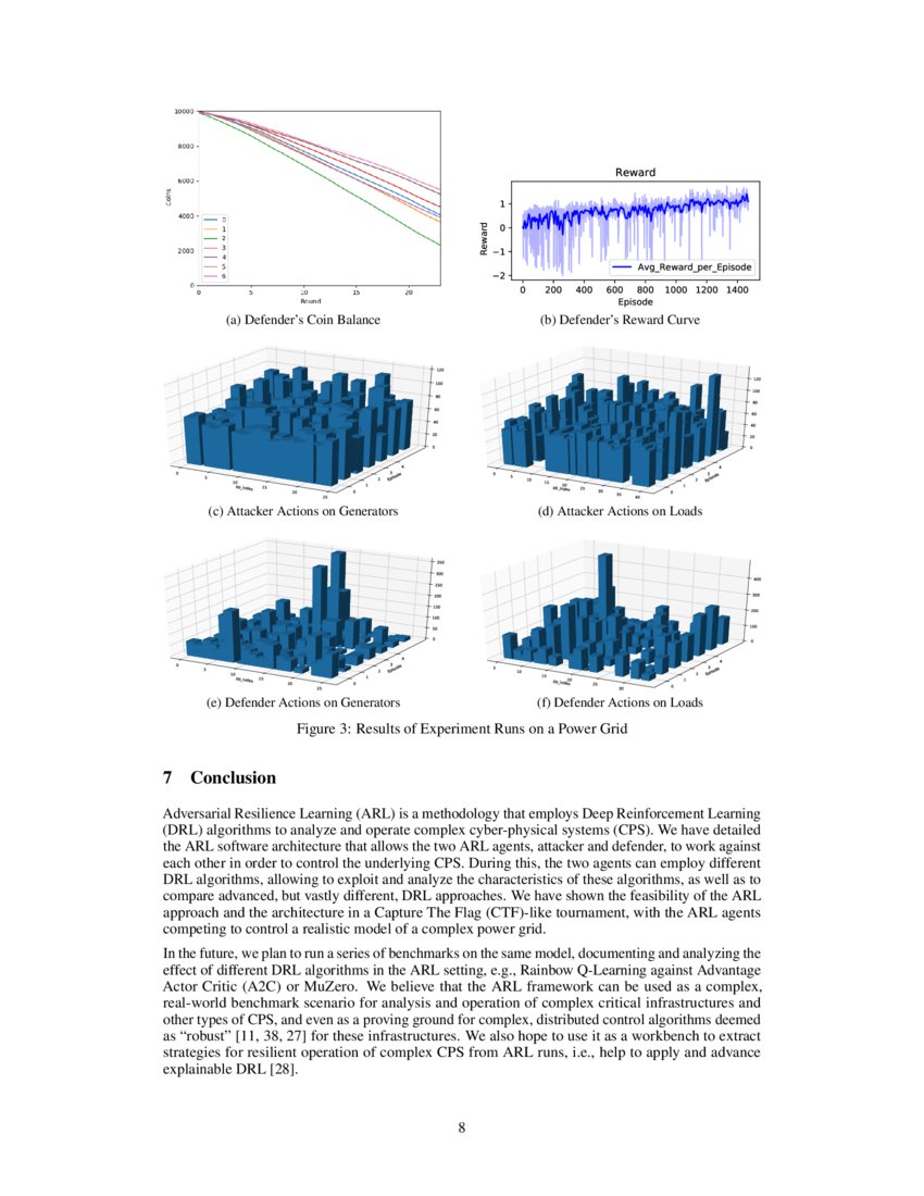 The Adversarial Resilience Learning Architecture For Ai Based Modelling
