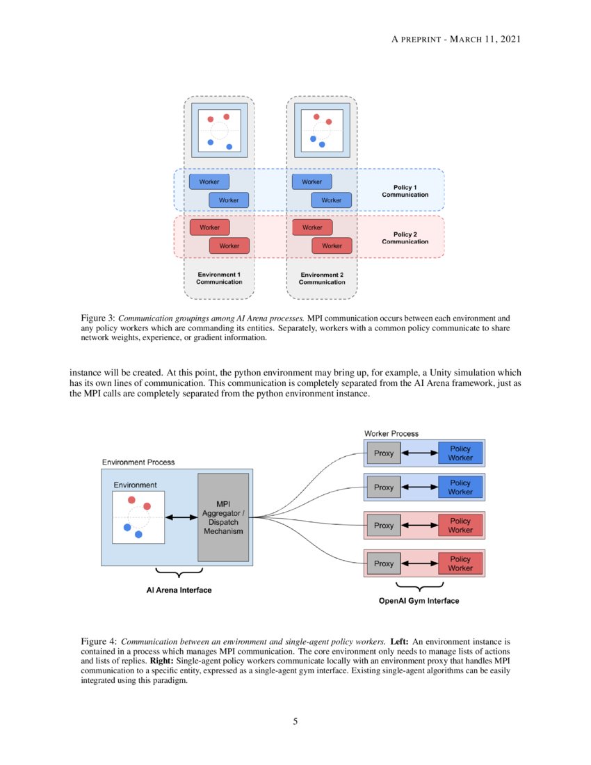 The Ai Arena A Framework For Distributed Multi Agent Reinforcement Learning Deepai