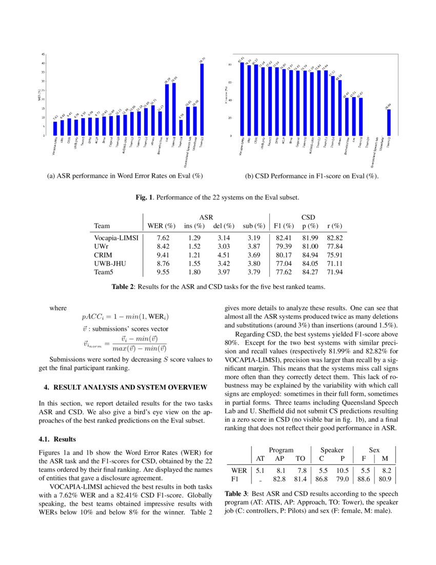 The Airbus Air Traffic Control speech recognition 2018 challenge ...