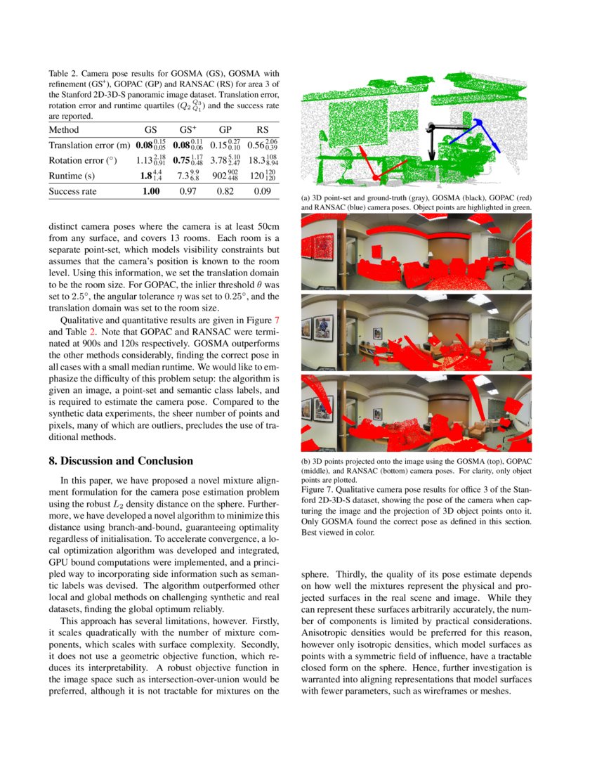 The Alignment of the Spheres: Globally-Optimal Spherical Mixture Alignment for Camera Pose ...
