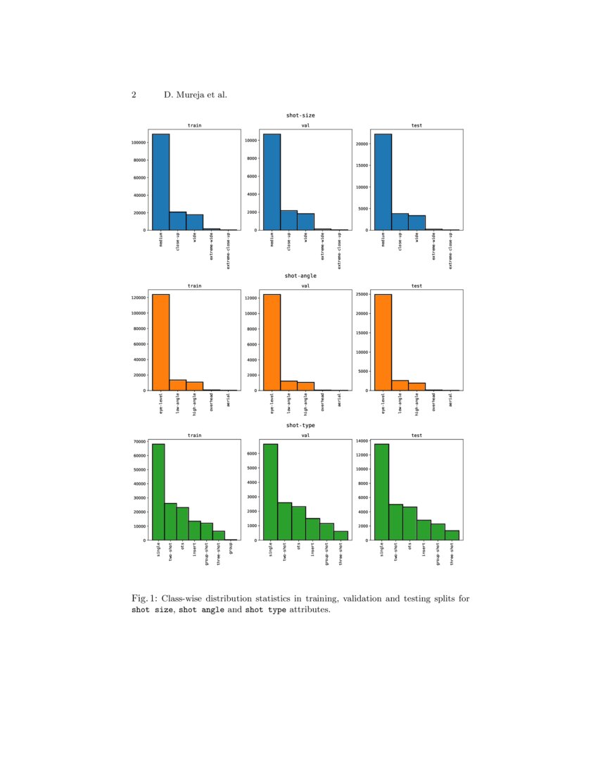 The Anatomy of Video Editing: A Dataset and Benchmark Suite for AI-Assisted Video Editing | DeepAI