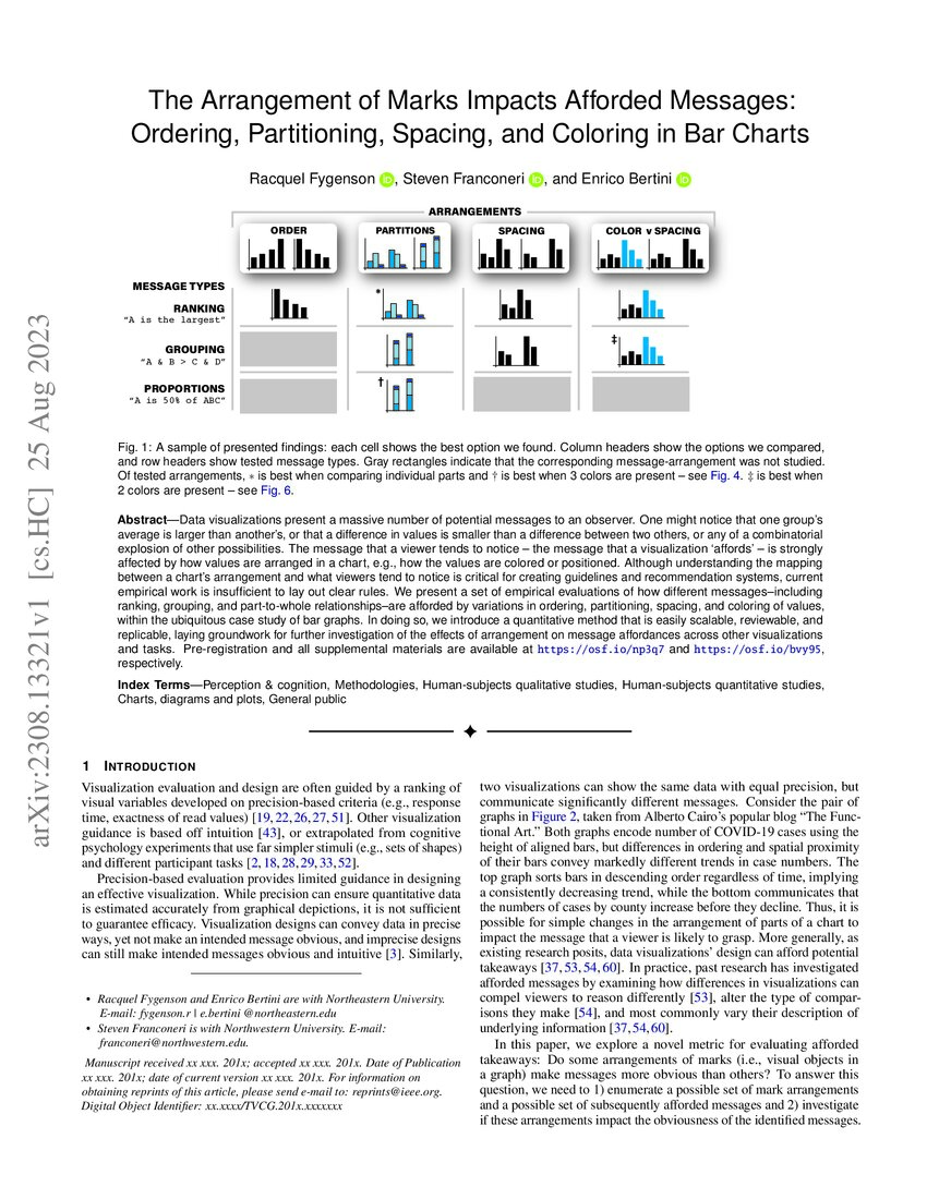 The Arrangement of Marks Impacts Afforded Messages: Ordering ...