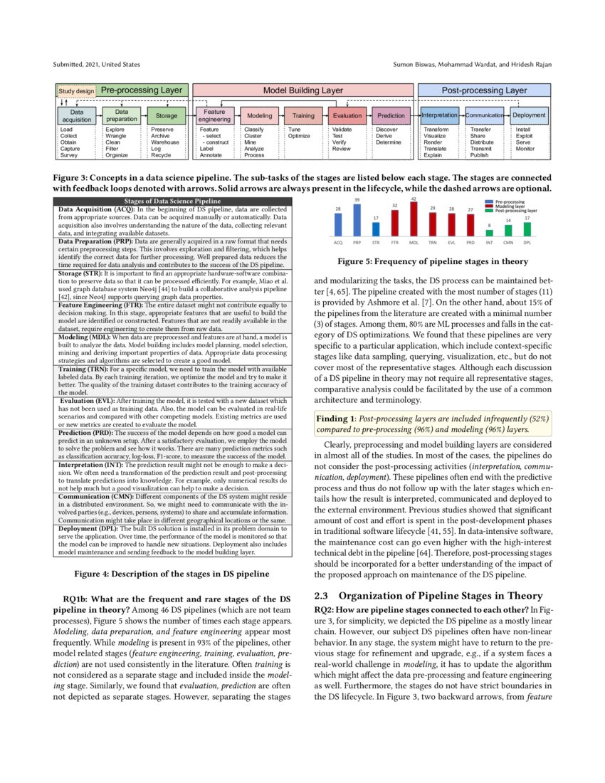 The Art and Practice of Data Science Pipelines: A Comprehensive Study of Data Science Pipelines ...