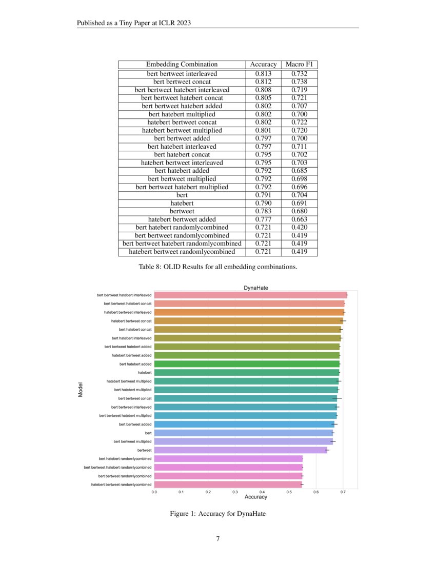 The Art Of Embedding Fusion Optimizing Hate Speech Detection Deepai 