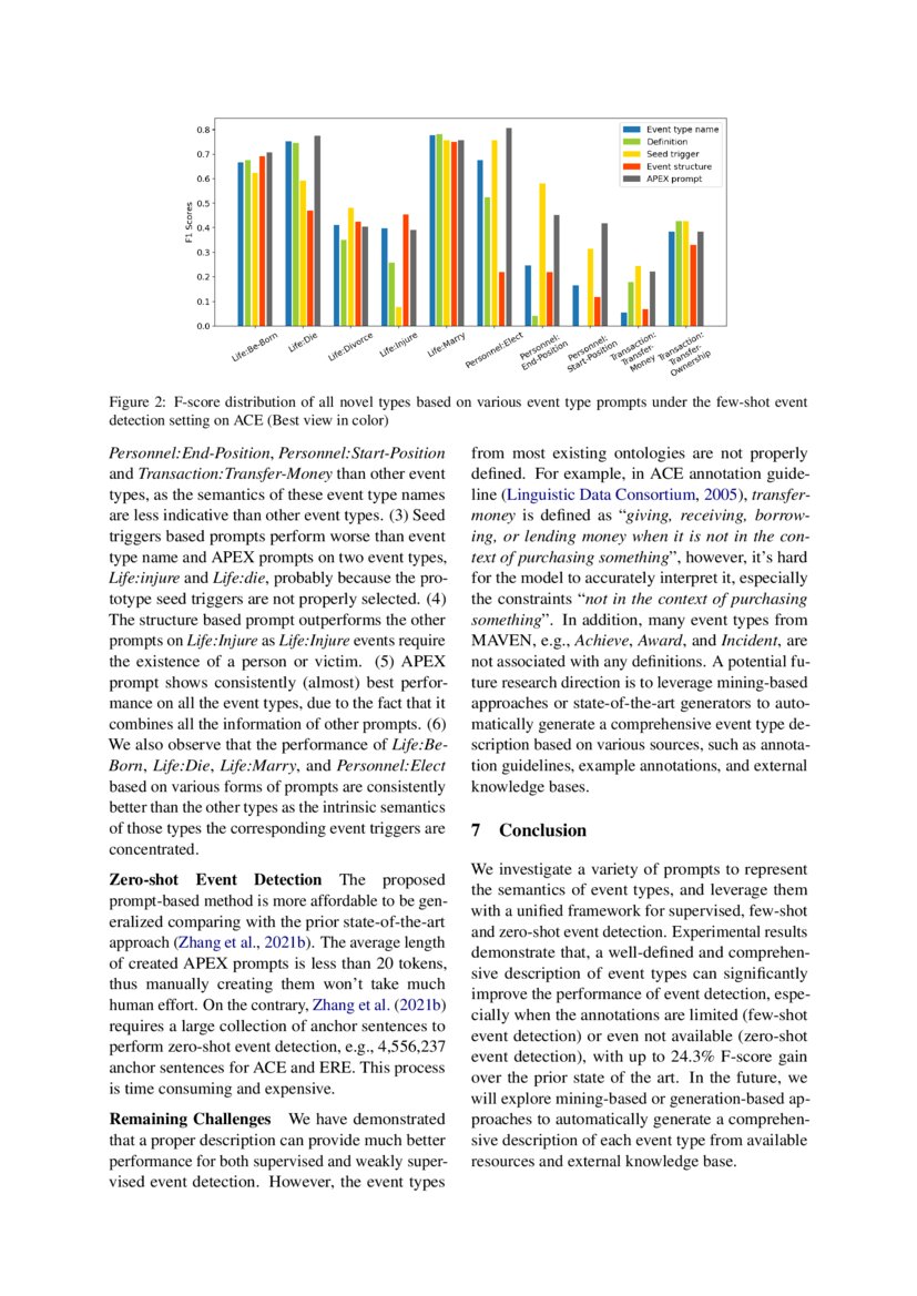 The Art of Prompting: Event Detection based on Type Specific Prompts | DeepAI