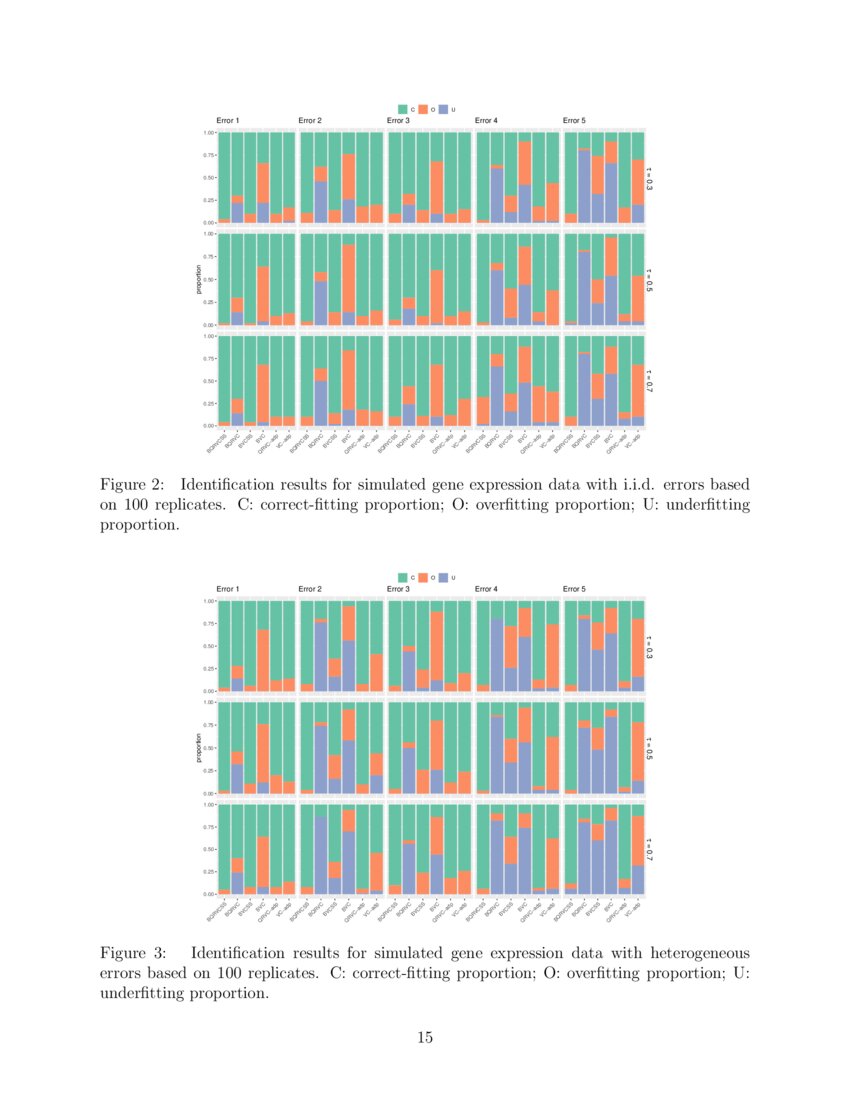 The Bayesian Regularized Quantile Varying Coefficient Model Deepai
