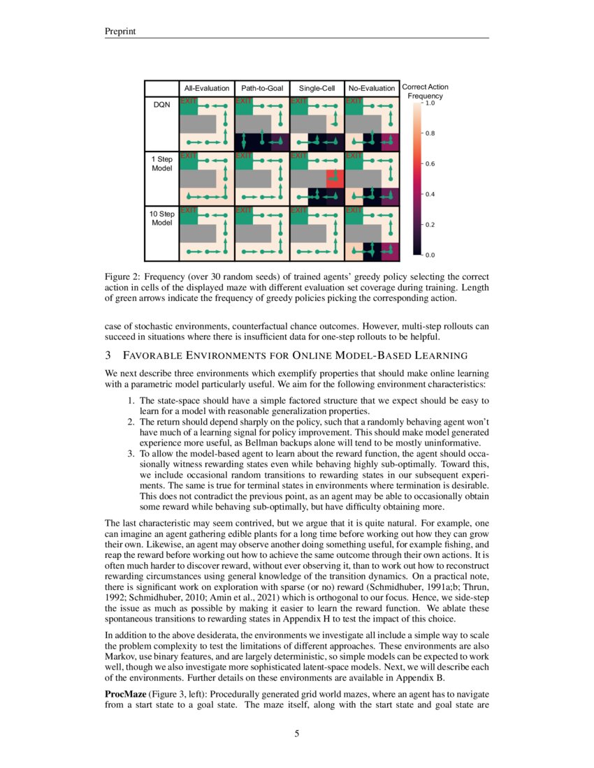 The Benefits Of Model Based Generalization In Reinforcement Learning Deepai