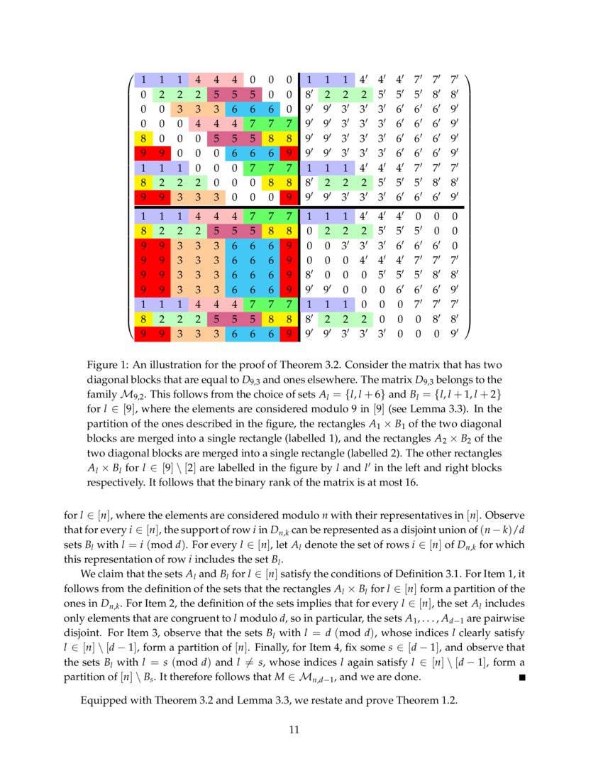 The Binary Rank Of Circulant Block Matrices Deepai