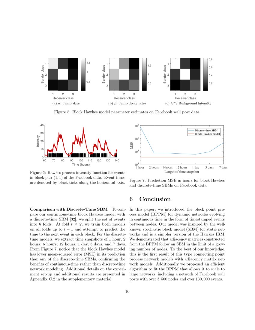 The Block Point Process Model for Continuous-Time Event-Based Dynamic Networks | DeepAI