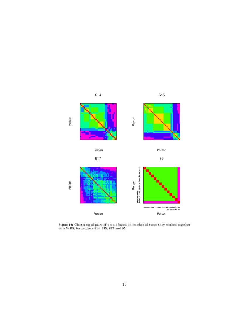 The CESAW dataset: a conversation | DeepAI